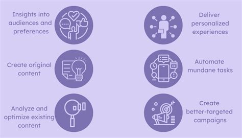 Revolutionizing Social Media Strategy With The Power Of Ai