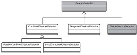gesture detector diagram download scientific diagram