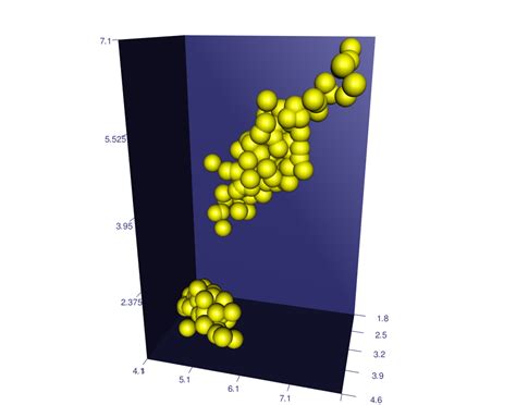 A Complete Guide To 3d Visualization Device System In R R Software And Data Visualization
