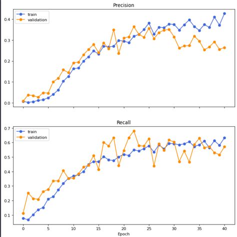 Multimodal Abnormalities Detection Experiment Logs Md At Master · Chihchenghsieh Multimodal