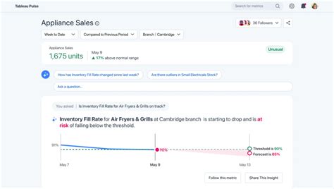 Ai Web Analytics How Automating Your Analytics Process Can Level Up