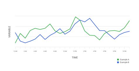 Mastering Time Series Analysis 7 Key Insights Into Navigating The Time Series Analysis