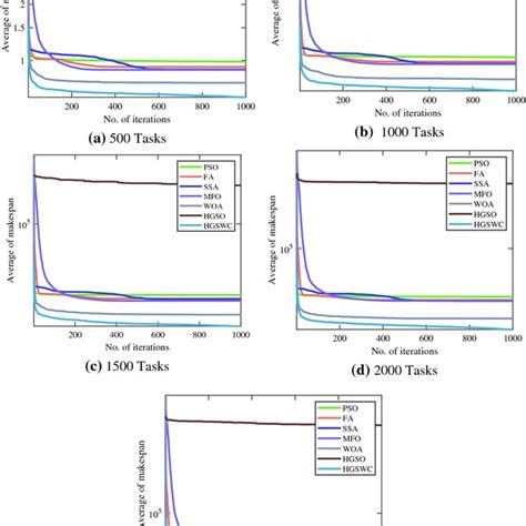 an improved henry gas solubility optimization algorithm for task scheduling in cloud computing