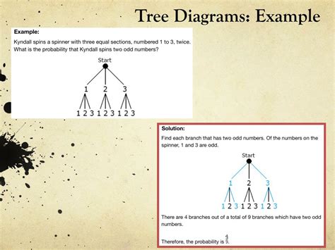 PPT Probability Tree Diagrams PowerPoint Presentation Free Download ID 2823130