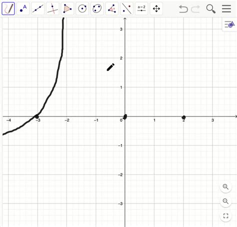 Solvedsketch A Possible Graph For A Function F With The Specified