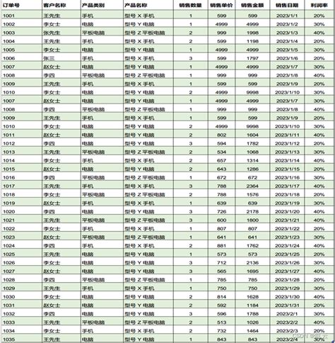 Excel 透视表：数据分析利器
