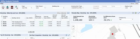Utility Analysis Console