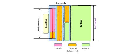 How To Display SNR In DB And Signal Strength In DBm On HDHomeRun Config GUI Page 2 AVS Forum