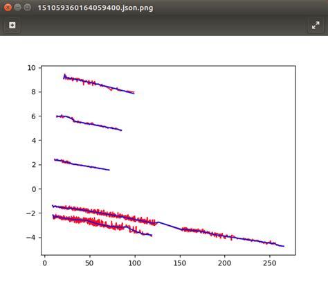 Turbulent Lane Curves When Mapping 3d Lanes Onto Pointclouds · Issue