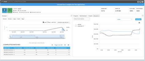 How To Intelligently Monitor Kafkaspark Streaming Data Pipelines