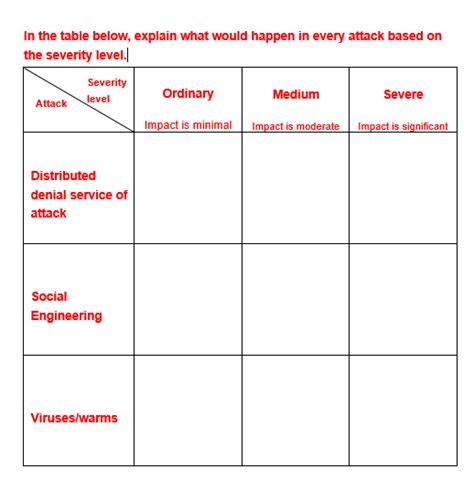 Solved In The Table Below Explain What Would Happen In