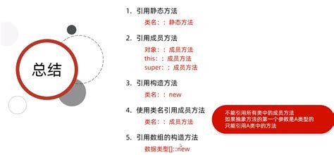 Java202303java学习笔记第三十四天引用数组得构造方法2 前端导师歌谣 博客园