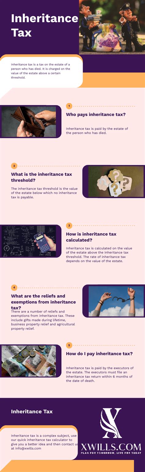 How Much Is Inheritance Tax Xwills Com