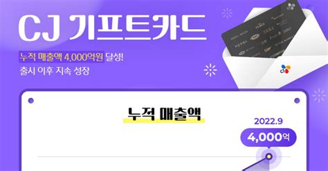 Cj기프트카드 출시 5년만에 누적 매출액 4000억원