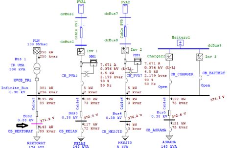 Single Line Diagram Of Power Flow Simulation Uses Etap 126 For The