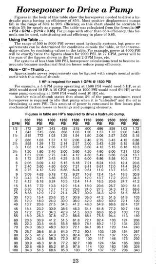 Fluid Power Data Book Pdf