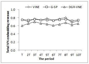 Embedding Success Rate Download Scientific Diagram