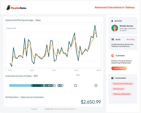 Understanding Advanced Tableau Calculations Like Standard Deviation