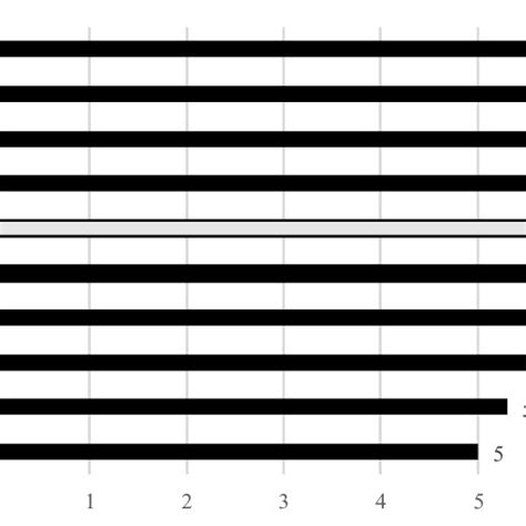 Operational Performance Management Download Scientific Diagram