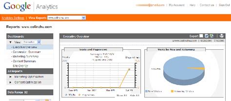 Google Analytics How To Use GA To Discover SEO SetbacksMom It Forward