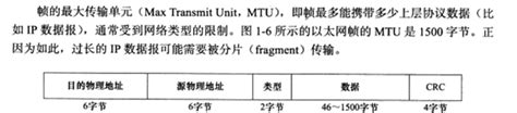 Linux高性能服务器编程—游双—学习记录 Csdn博客