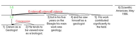 Rhetorical Structure Theory