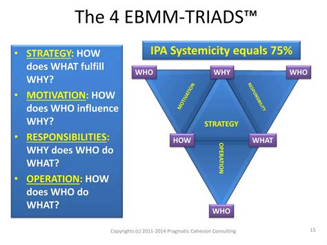 Applying The Integrative Propositional Analysis Ipa To The Ebmm Triads Ppt