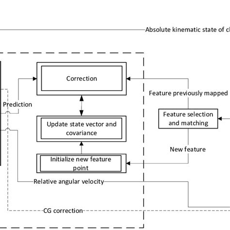 Monocular Vision Based Pose Determination Of An Unknown Orbiting Target