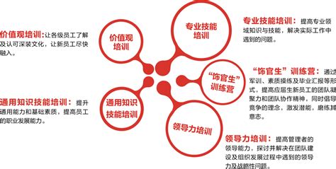深装集团2022校园招聘深圳市建筑装饰前程无忧官方校园招聘网