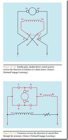 Dc Motors Direction Of Rotation Electric Equipment