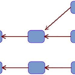 A Pipeline Of Multiple Interacting Linear Segments Download Scientific Diagram