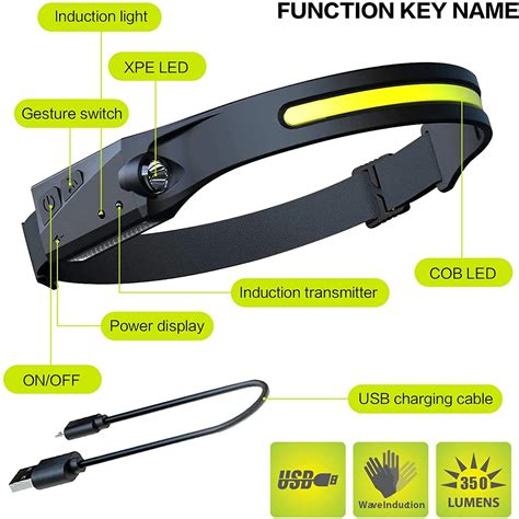 USB Rechargeable Silicone Strap Headlamp AfriShopSA
