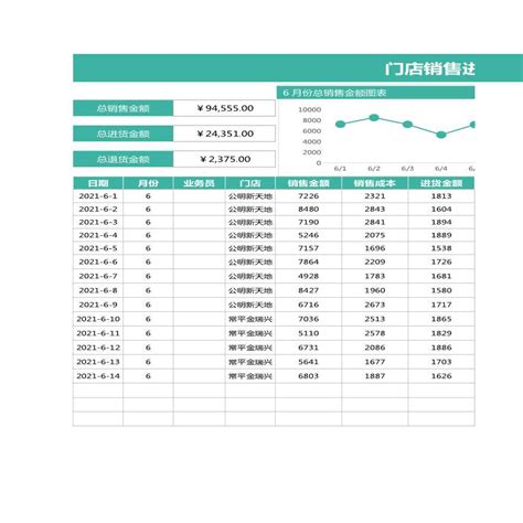 门店销售进货成本分析表 施工文档 土木在线