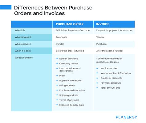 Invoice Accuracy Mastering Purchase Order And Invoice Reconciliation Invoice