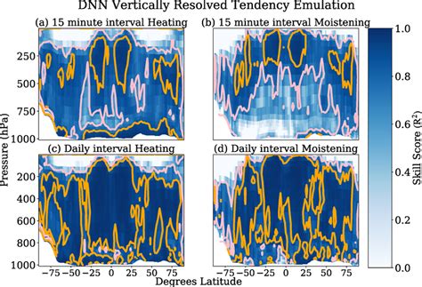 Neural Network Performance At Time Step Intervals A And B Also Seen