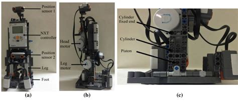 Physical Model Of The Biped Robot A Front View B Side View