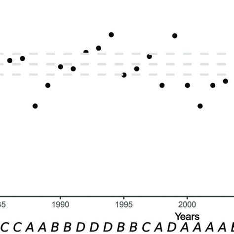 Schematic Illustration Of An Example Of Symbolic Aggregate Download Scientific Diagram