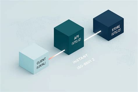 The Transition From Hibernates Criteria Api To Jpas Criteria Api By Heshanth Zimmendra Medium