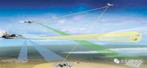 【麦格天渱】聊聊探地雷达的由来、发展和应用场景 探测