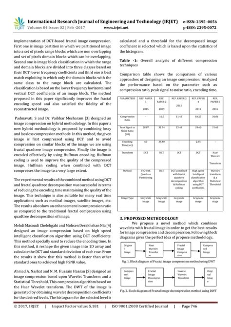 Review On Fractal Image Compression Techniques Pdf Graphics Software Computer Software And