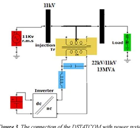 Pdf Fuzzy Neural Optimized Fuzzy Logic Controller Based Dynamic