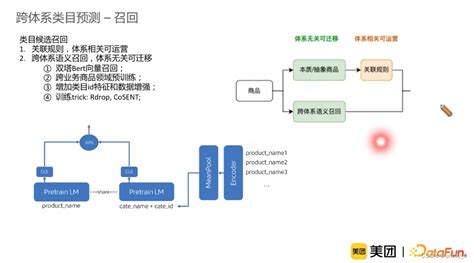 Datafun知识图谱构建与应用omnievent报错 Csdn博客 Datafun知识图谱构建与应用omnievent报错 Csdn博客