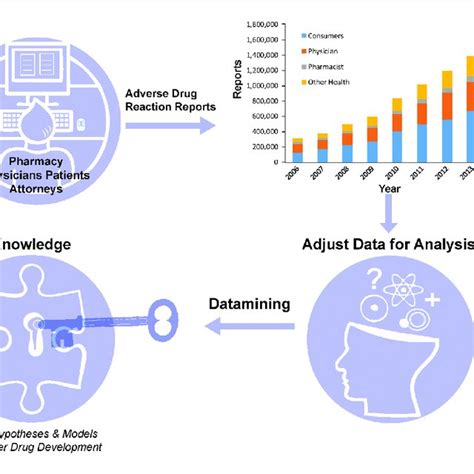 PDF The Benefits Of Data Mining