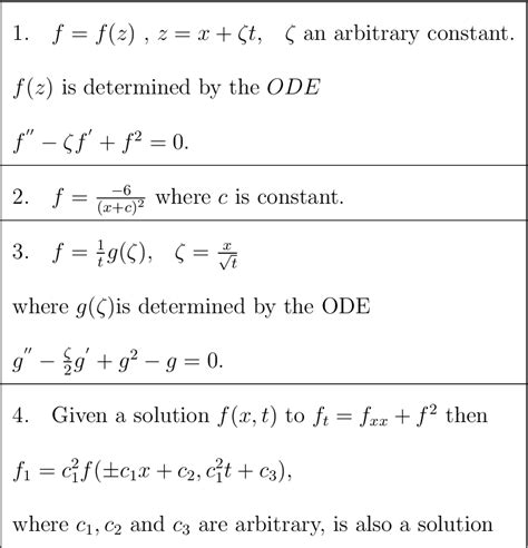 Nonlinear Second Order Differential Equation
