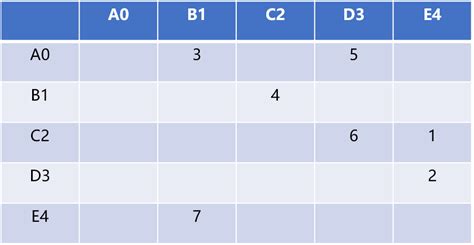 Python 图系列之基于邻接炬阵实现广度、深度优先路径搜索算法 知乎