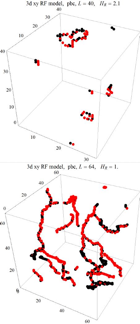 Vortex Loops In 3 D Xy Rf Model Collinear Top And Random Bottom Download Scientific