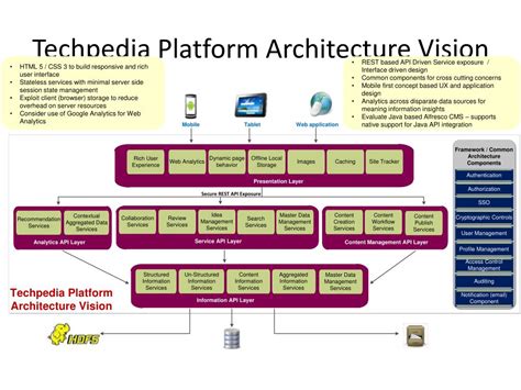 Ppt Techpedia Platform Powerpoint Presentation Free Download Id