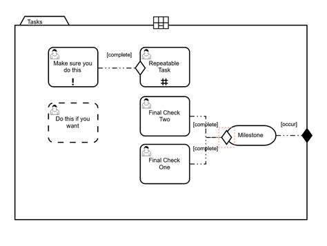 CMMN Patterns Made Easily With BPMN Camunda