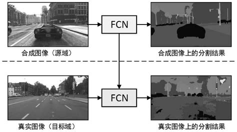 Image Semantic Segmentation Model Training Method And Device Image Semantic Segmentation Method
