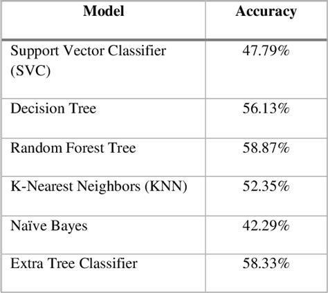 Figure 1 From Design Of Microstrip Reflective Array Antenna Semantic Scholar